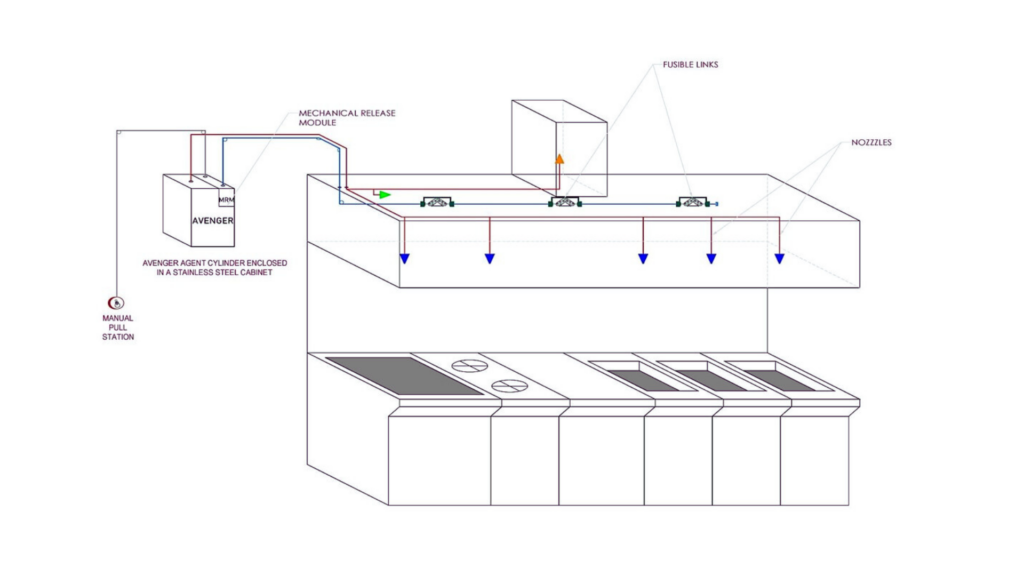 Avenger Wet Chemical Fire Suppression System, UL Listed | Falcon Fire ...