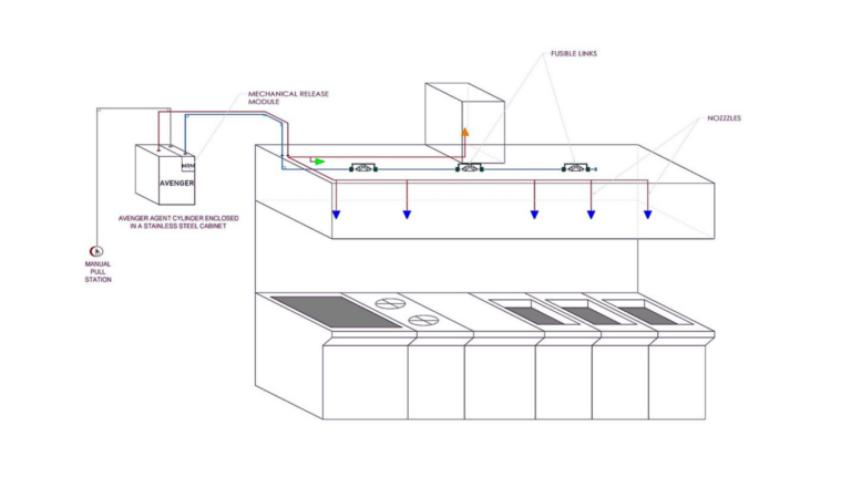 Avenger Wet Chemical Fire Suppression System, UL Listed | Falcon Fire ...